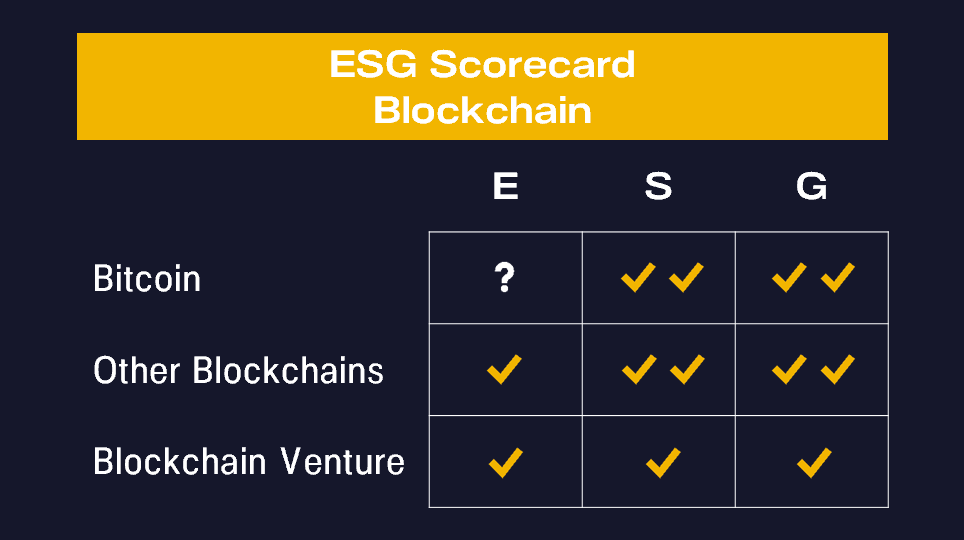 Blockchain Letters | Pantera
