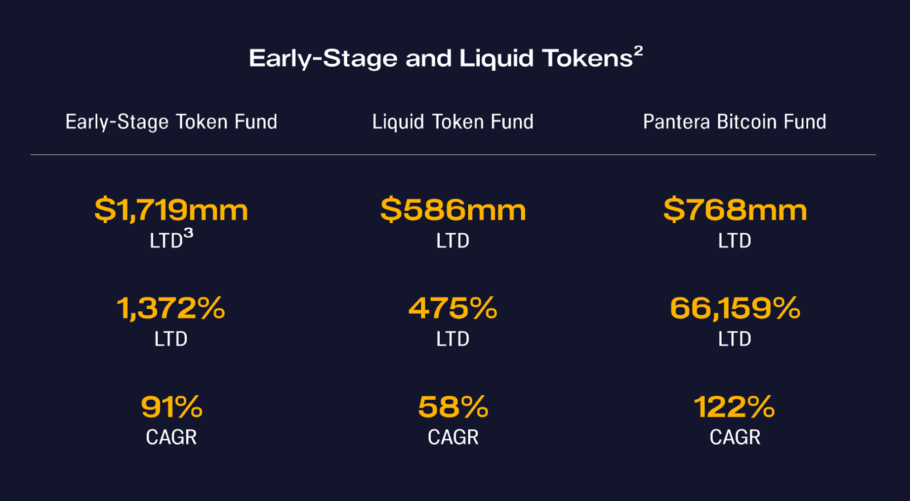 Blockchain Letters | Pantera