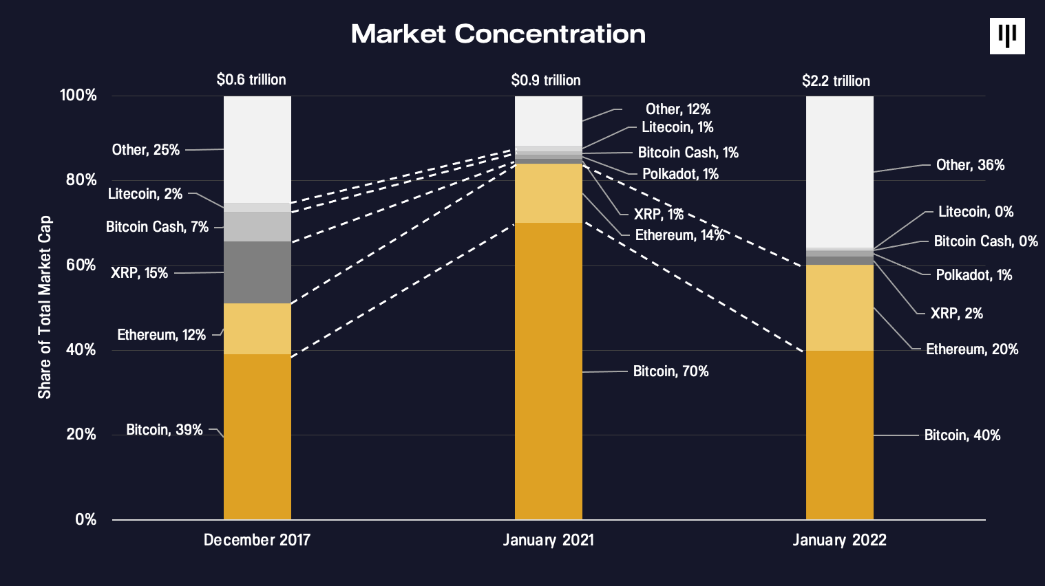 Blockchain Letters | Pantera