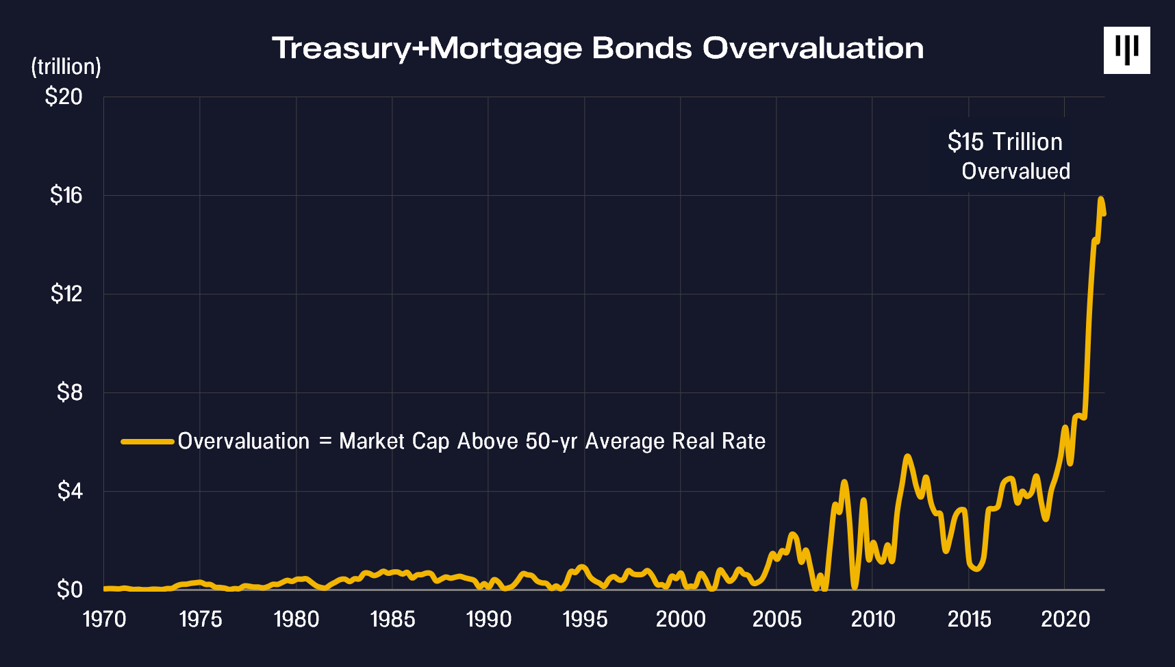 Blockchain Letters | Pantera