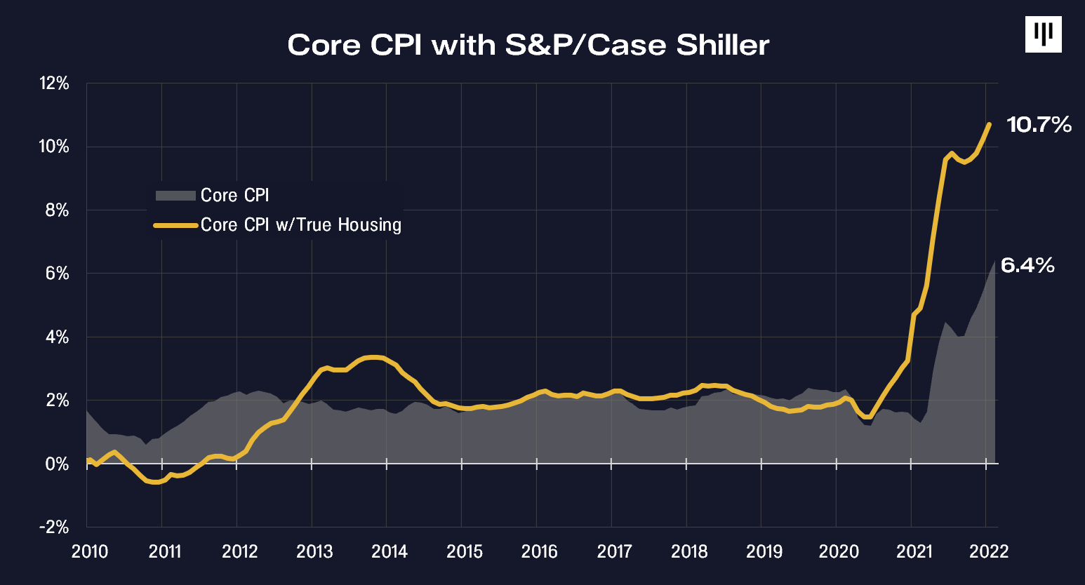 Blockchain Letters | Pantera