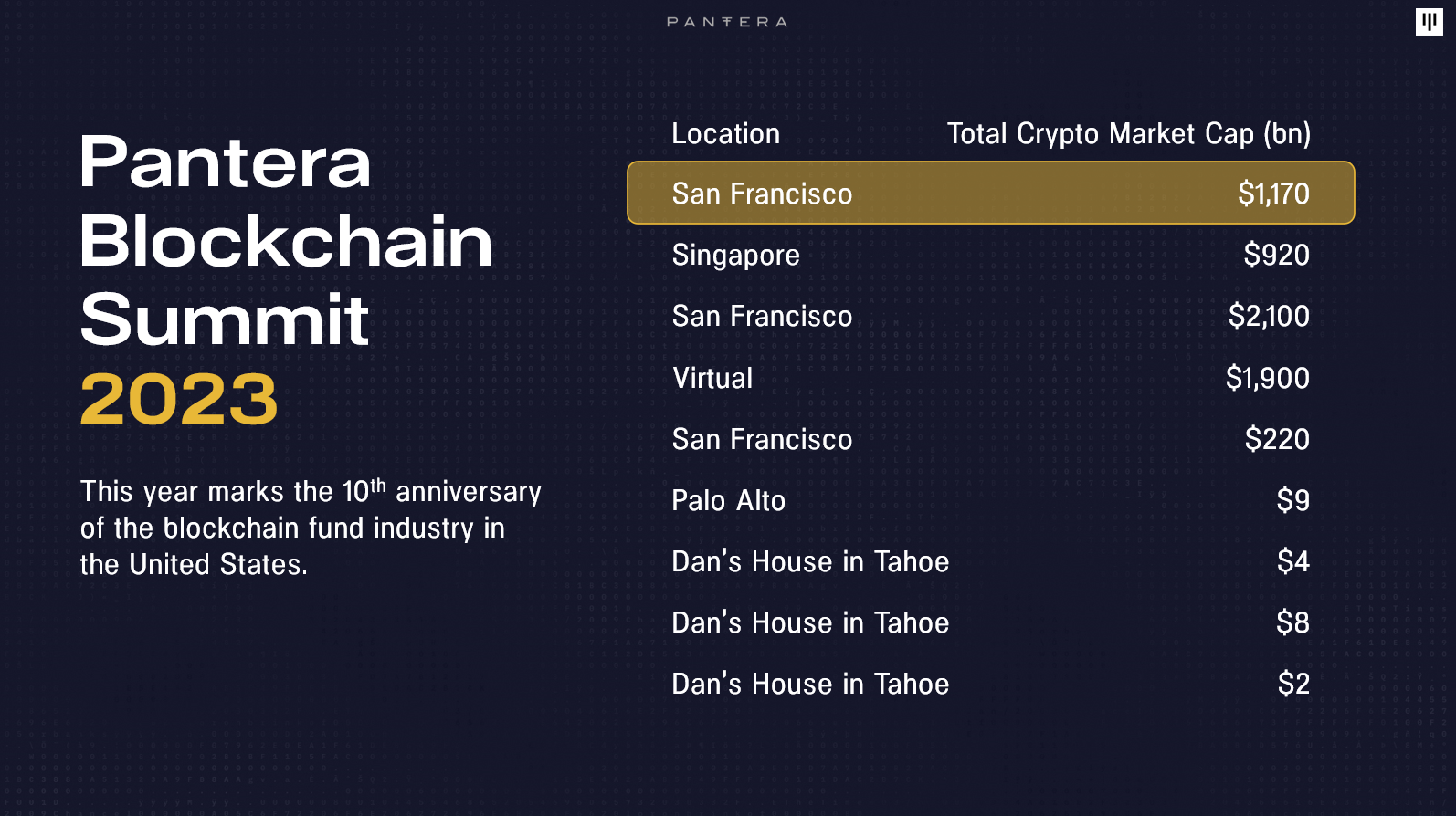 Market Update | Pantera
