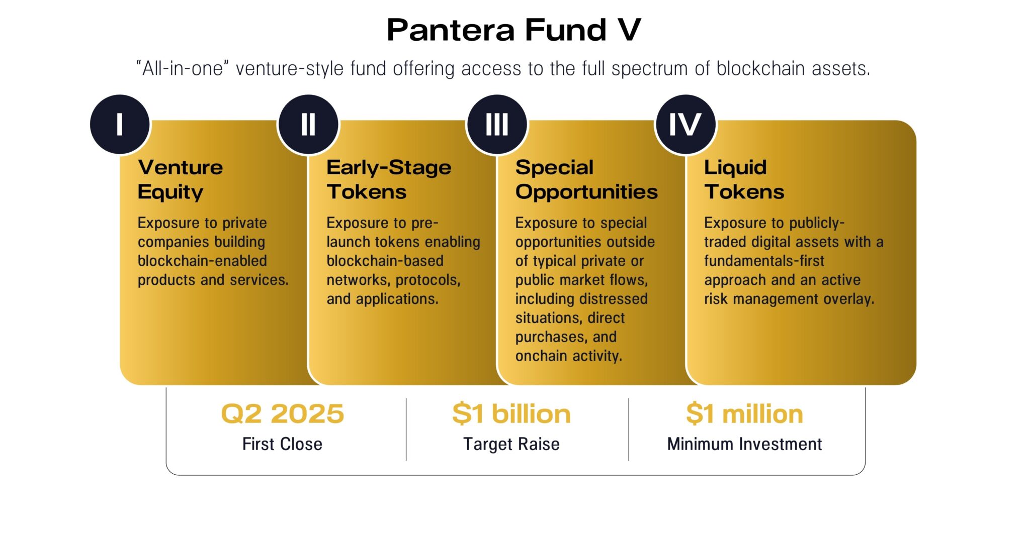 Progressive's Dream | Pantera