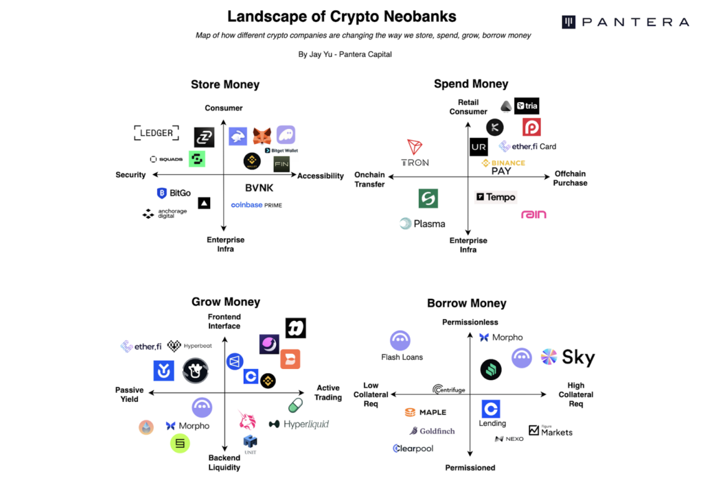 Building Permissionless Neobanks | Pantera